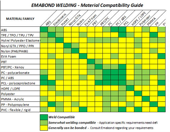 Thermoplastic Welding for Dissimilar Materials - Emabond