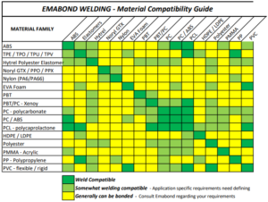 Custom Plastic Welding Services